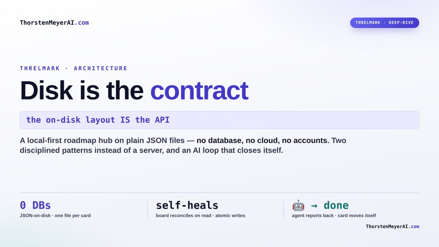 Disk Is the Contract: Inside Threlmark's Local-First Architecture - Two ...